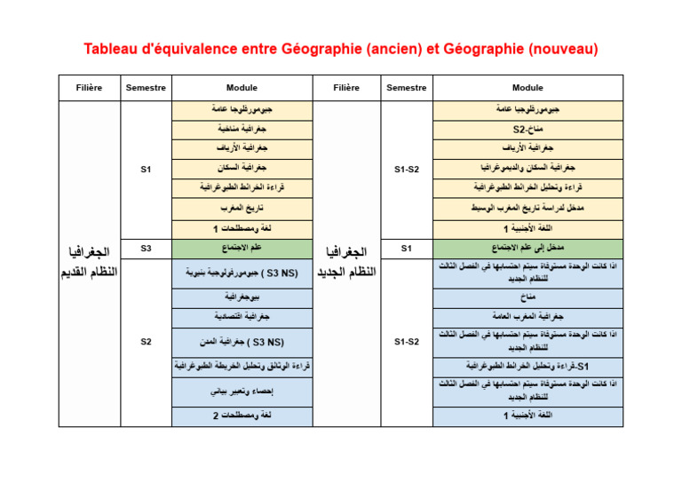 Tableau Dequivalence Entre GEO As Et GEO NS 1 | PDF