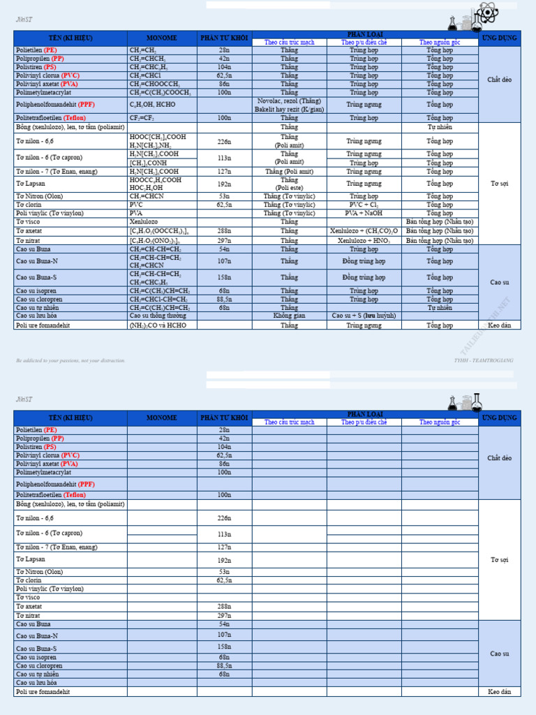 33 Các Polime Thường Gặp (Blue Ver) | PDF
