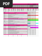 Night Shift Checklist | PDF