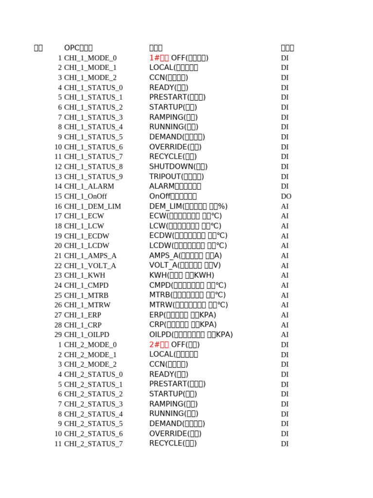 OPC点表opcpoints | PDF