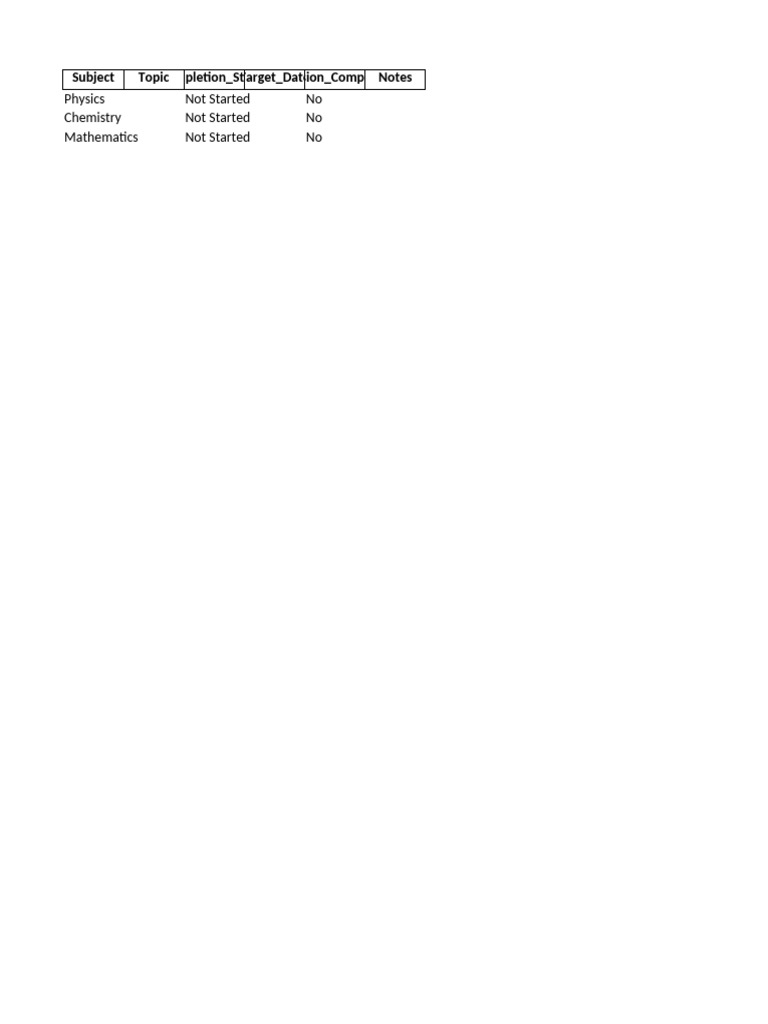 JEE Preparation Tracker | PDF