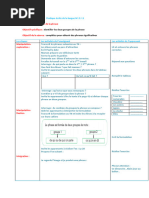 Guide du mémoire Master KEDGE 2024/2025 | PDF | Plagiat | Mémoire