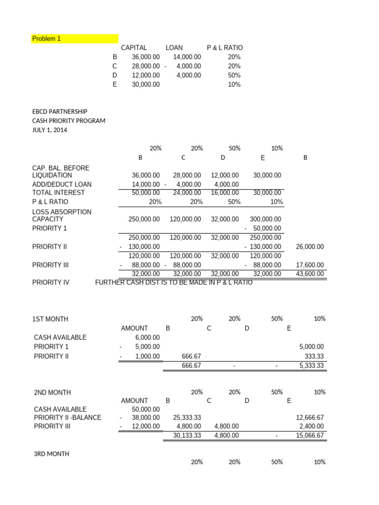 Cash Priority Program Lecture | PDF | Economies | Trade