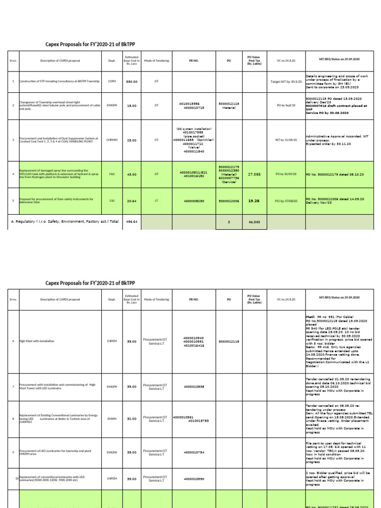 Final - Capex'20-21 - VC - 12.10.20 | PDF