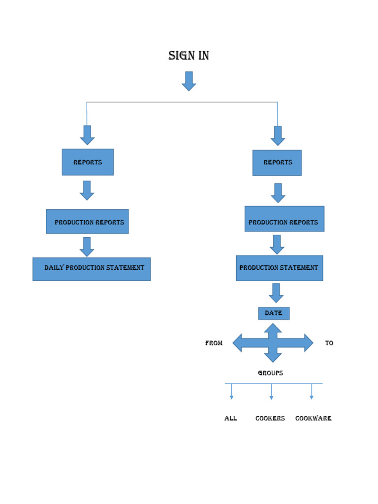 Production Flow Chart Pdf