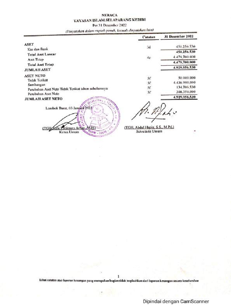 Dokumen Hasil Audit | PDF