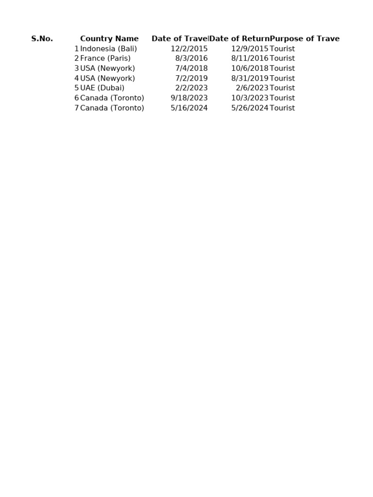 Travel History | PDF