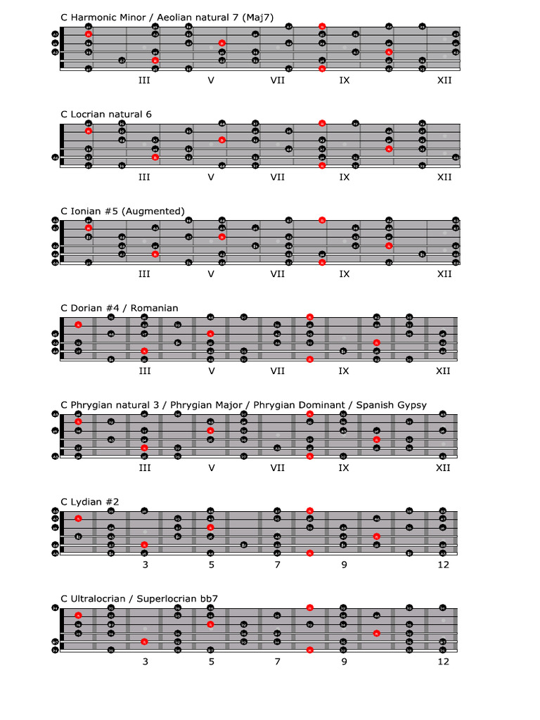 Harmonic Minor (Modes) | PDF