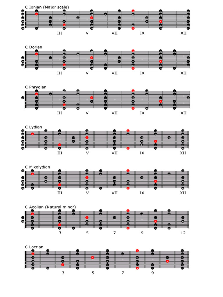 Major Scale (Modes) | PDF