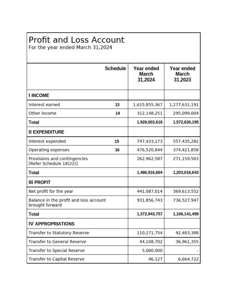 Balance Sheet of HDFC | PDF