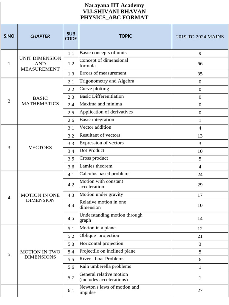 ABC Format Final | PDF | Chemical Reactions | Force