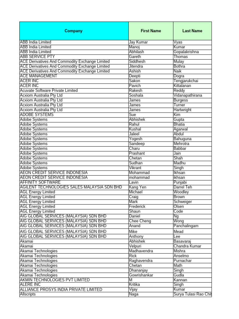 Company Employee Directory | PDF
