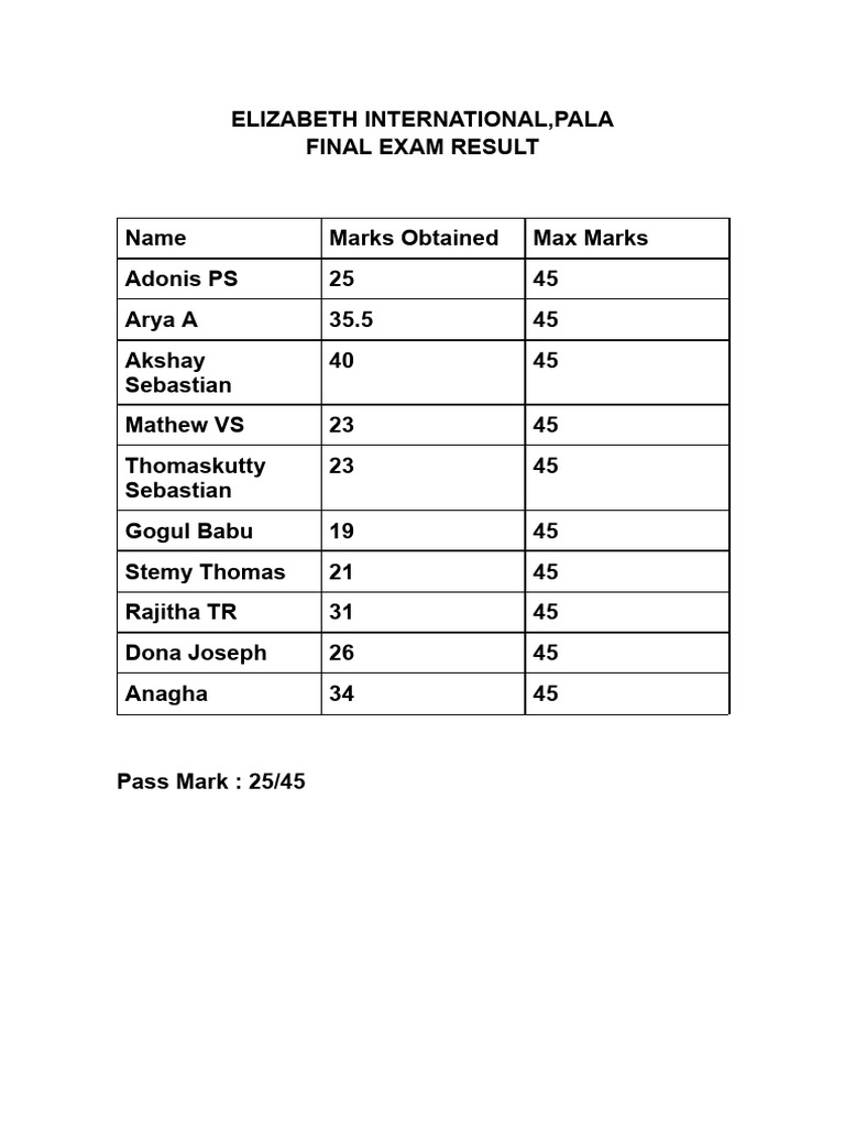 Final Exam Result | PDF