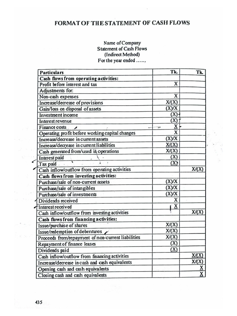Cash flow statement | PDF