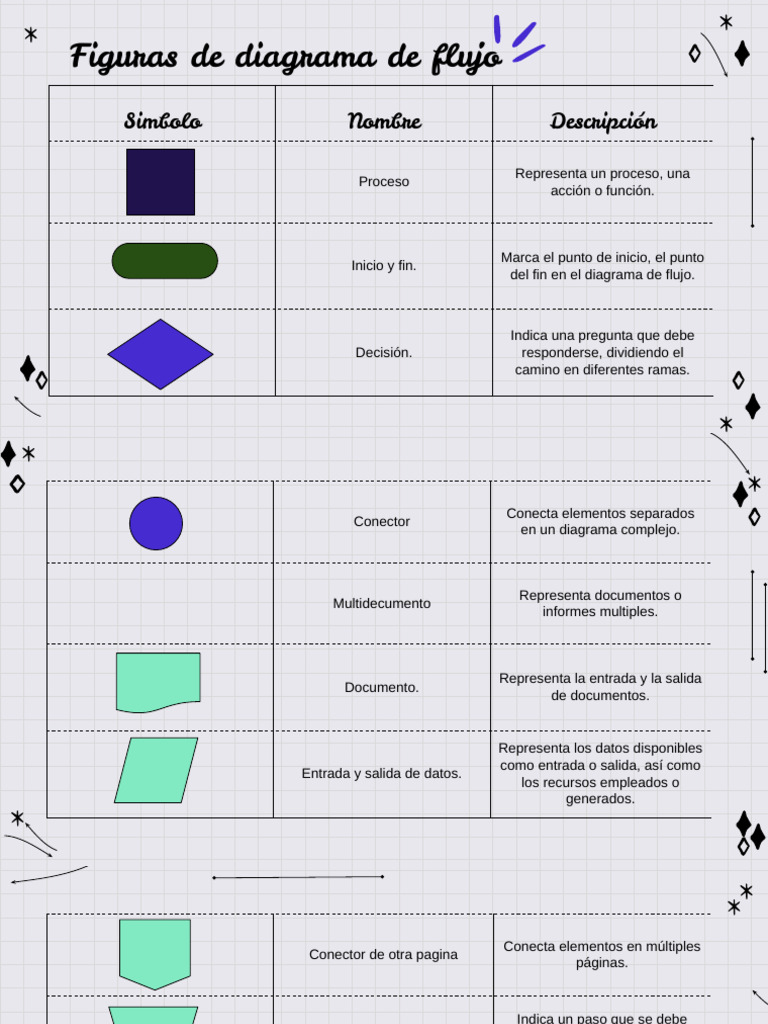 Símbolos de Diagrama de Flujo | PDF