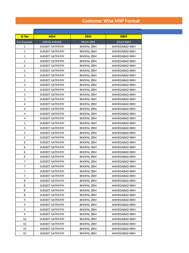 Dhaval Joshi - MSP Format | PDF