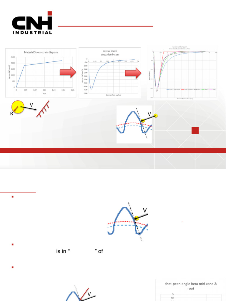 Influence Tooth Geometry | PDF | Stress (Mechanics) | Gear