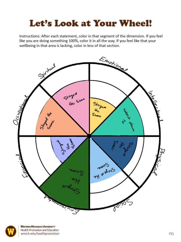 Wellbeing Wheel Coloring Guide | PDF