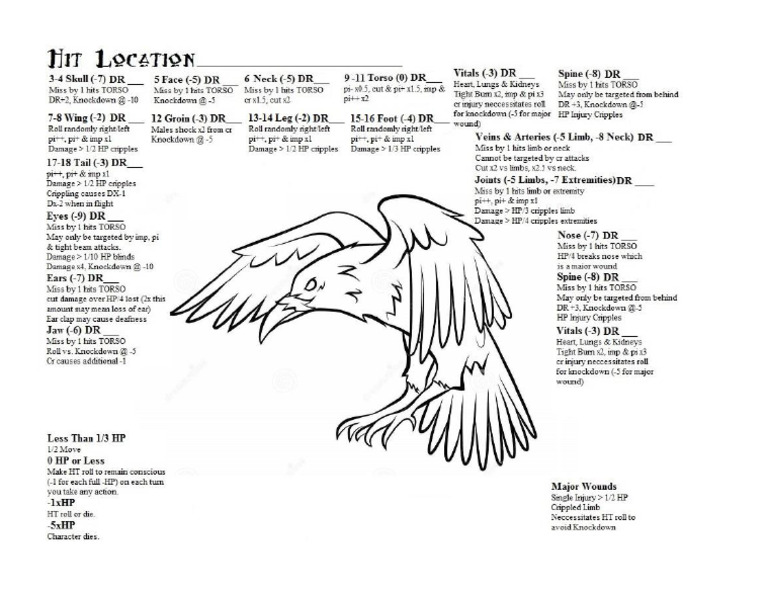 GURPS 4e Avian Hit Location | PDF