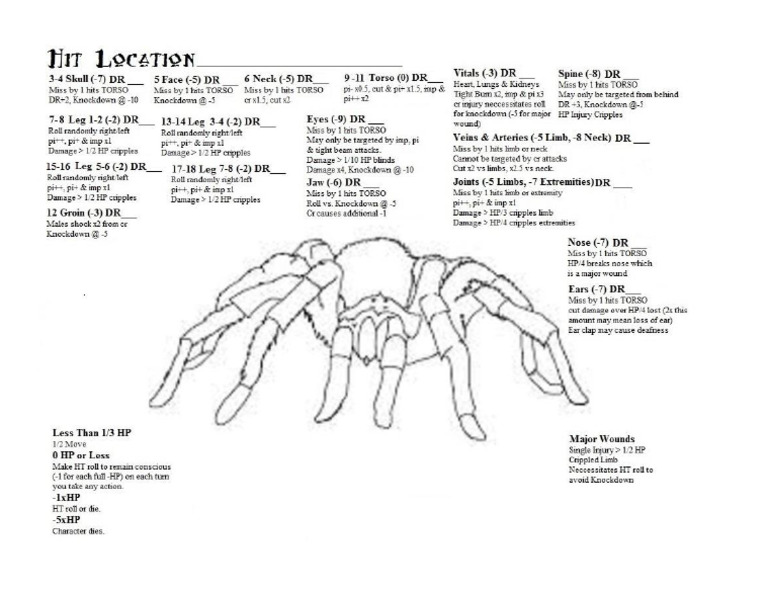 GURPS 4e Arachnoid Hit Location | PDF