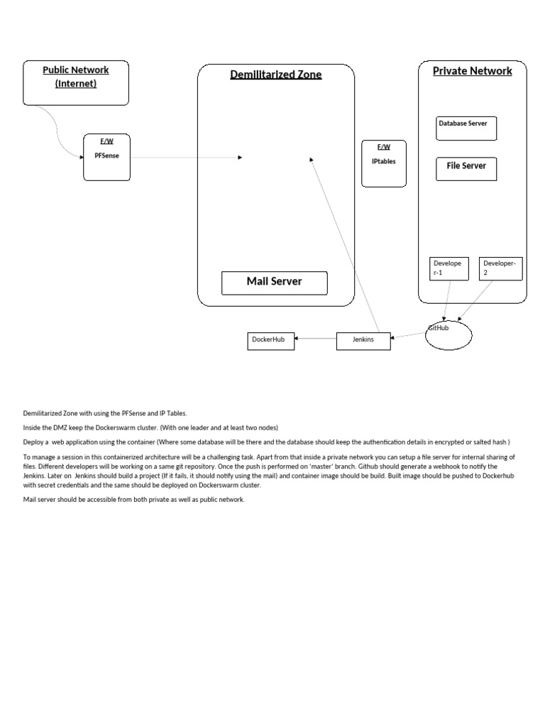 Task Did | PDF