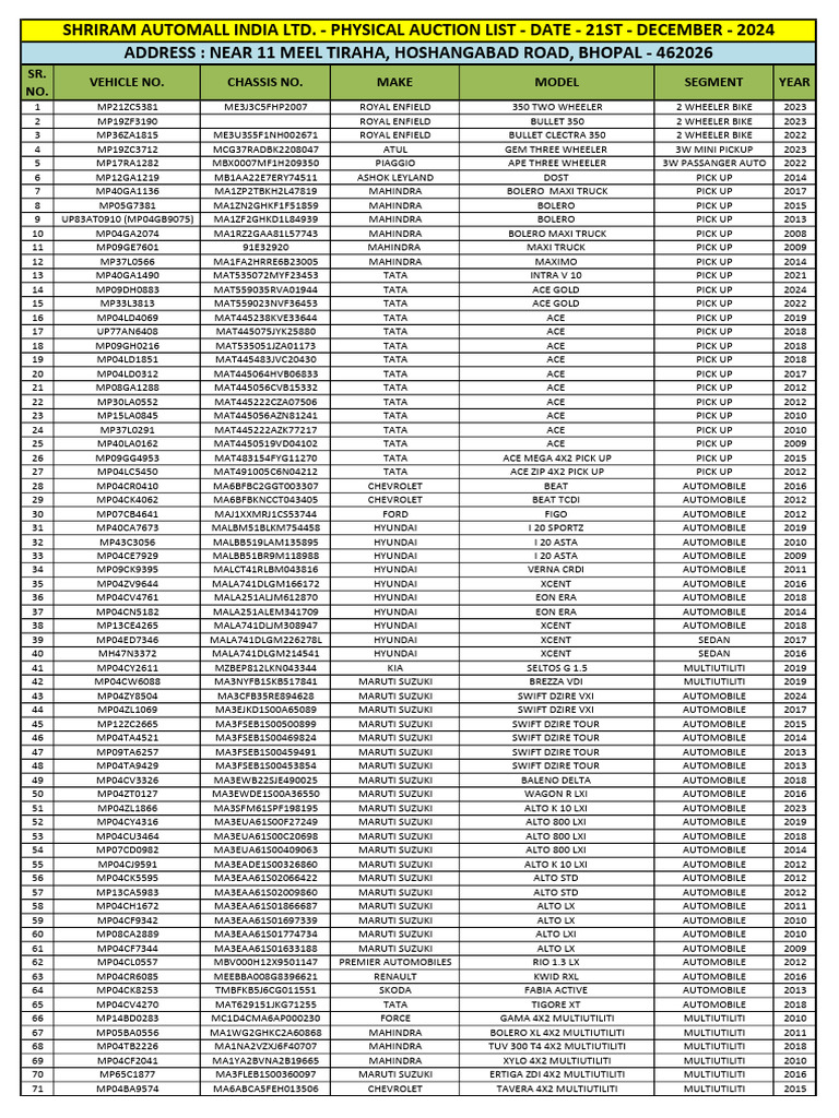 Auction List 21st December 2024 | PDF | Pickup Truck | Commercial Vehicles
