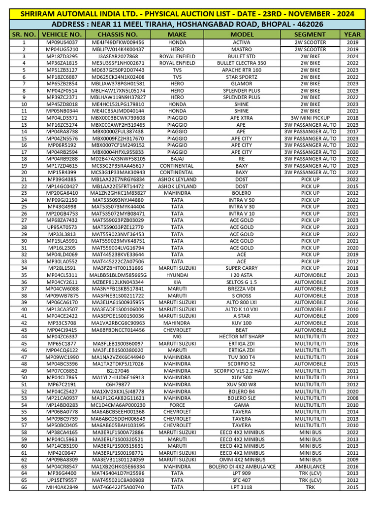 Vehicle Auction List for Buyers | PDF | Automotive Industry | Motor Vehicle