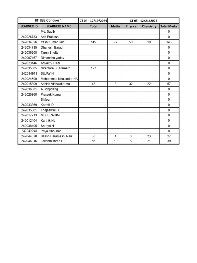 Margadarshi CT 04 to 05 Results - IIT JEE Conquer 1 | PDF