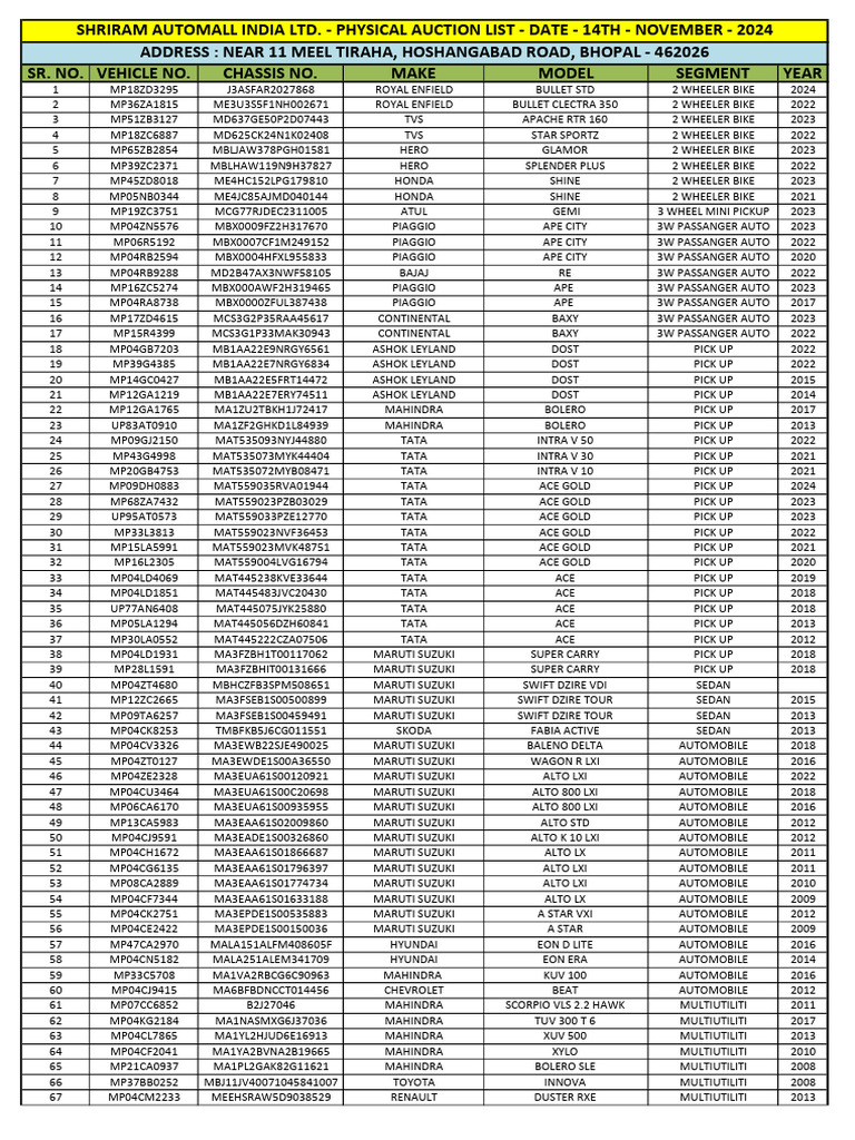 Auction List 14th November 24 | PDF | Motor Vehicle | Motor Vehicle ...