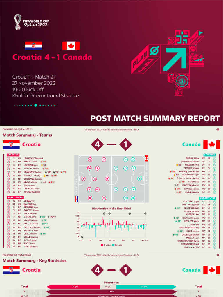 M27 CRO V CAN POST MATCH REPORT | PDF | Association Football Players | Team Sports
