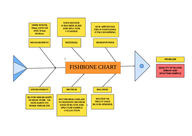 Blood Sample Collection Methods Explained | PDF