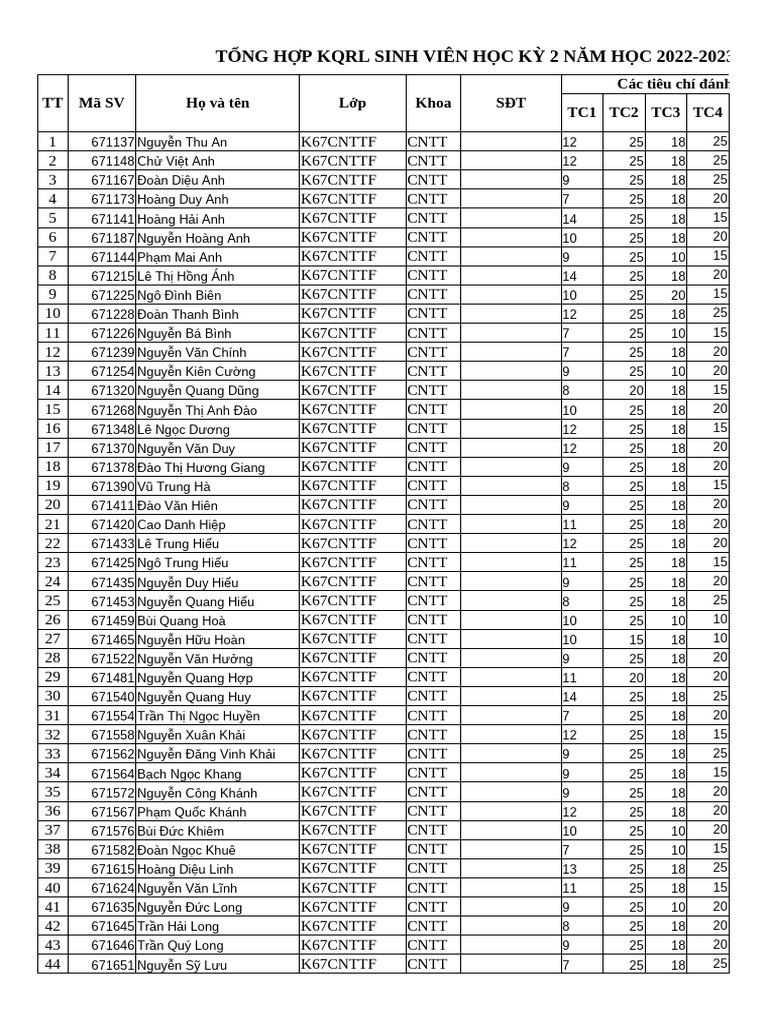 (Final) Tong Hop DRL - Lop..... | PDF