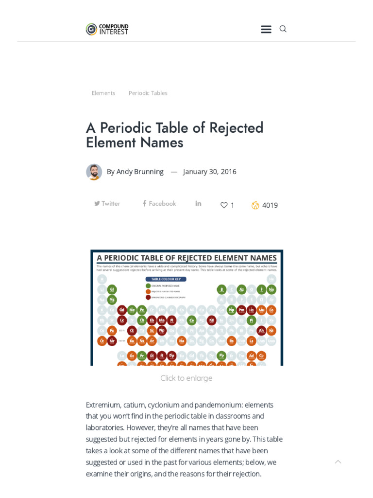 A Periodic Table of Rejected Element Names | PDF | Chemical Elements ...