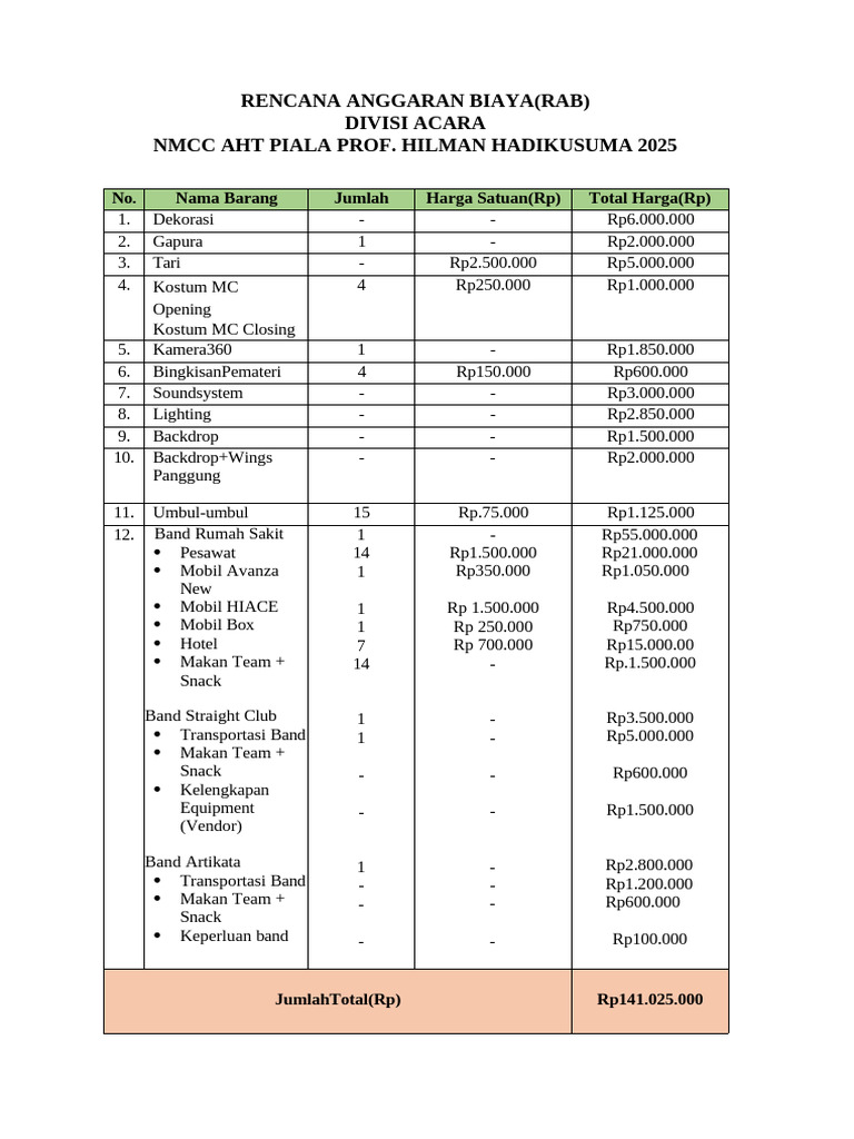 RAB ACARA AHT 2025 | PDF