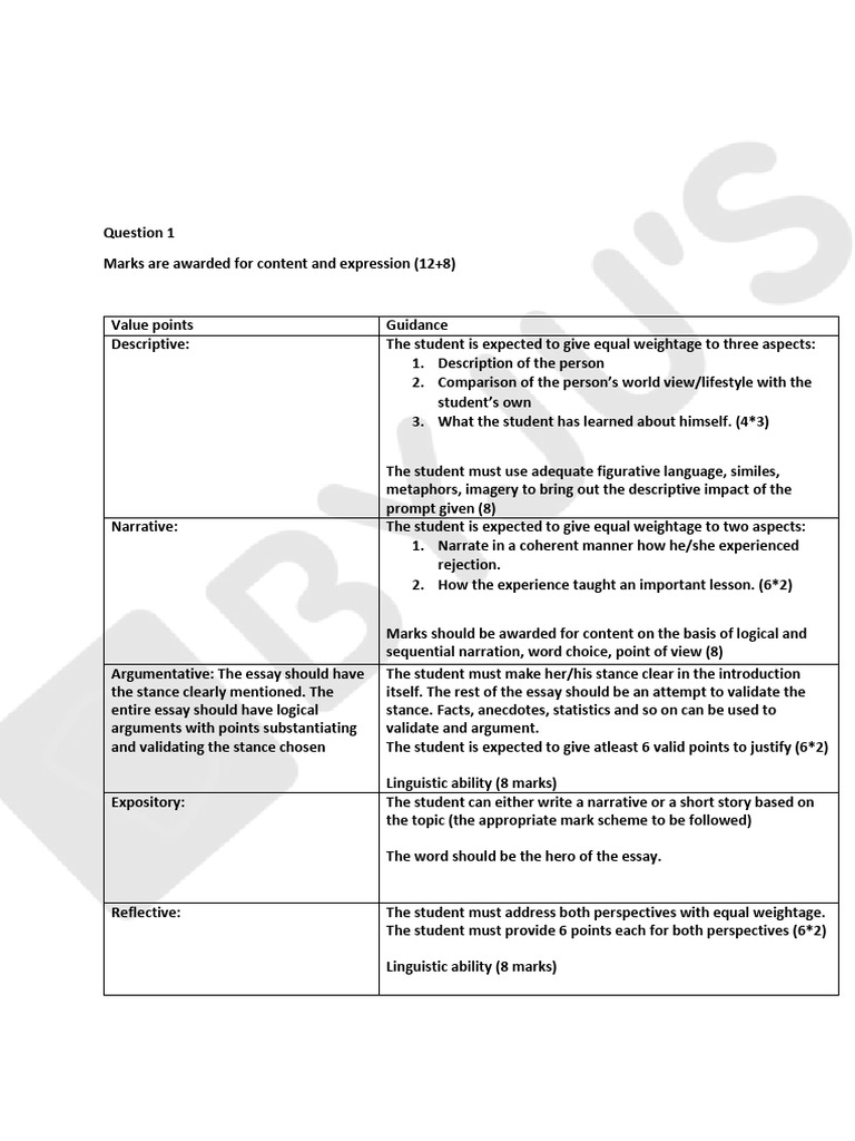 ISC Class 12 English Mock Exam Guide | PDF | Essays | Human Communication