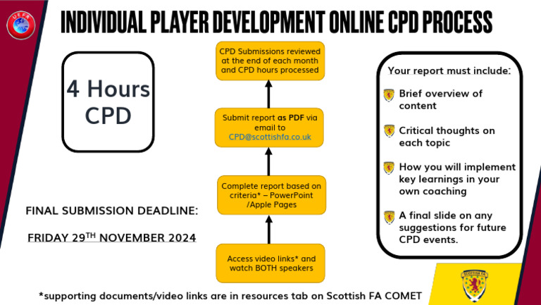 Individual Player Development - Online CPD Course Process | PDF
