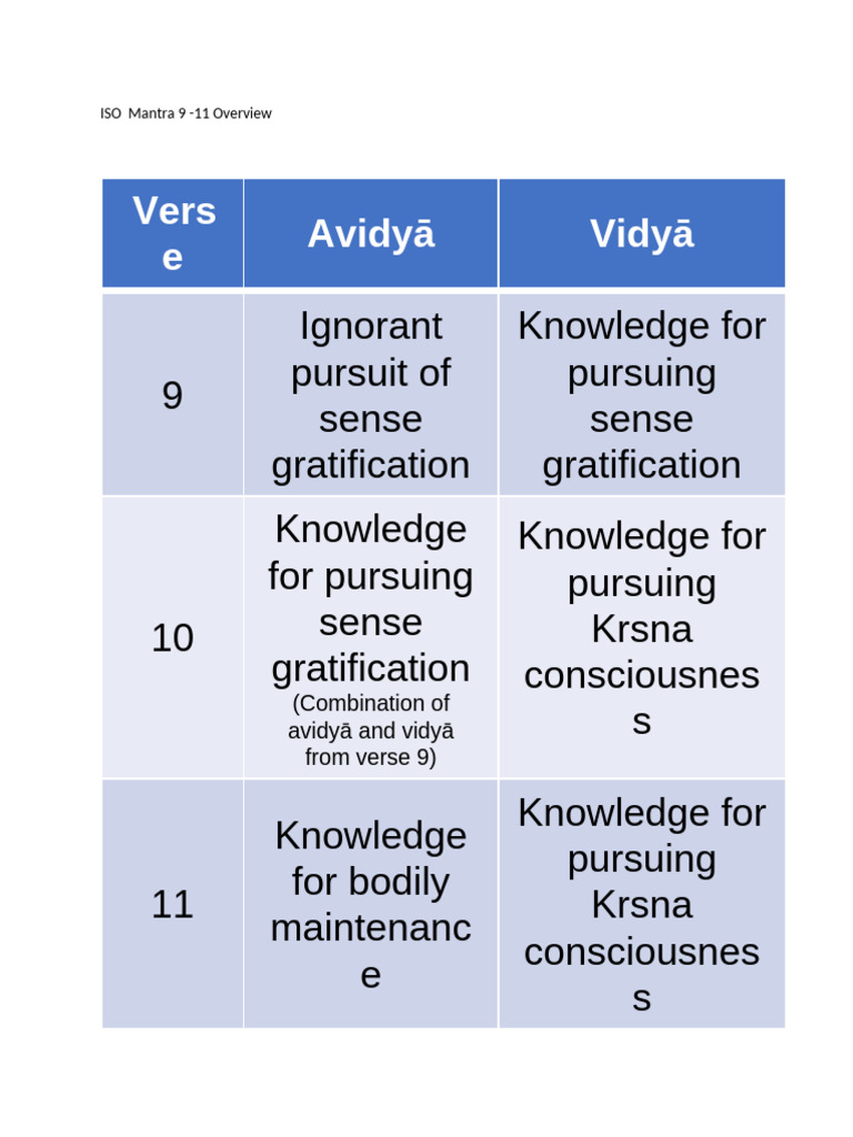 ISO Mantra 9-11: Knowledge Insights | PDF