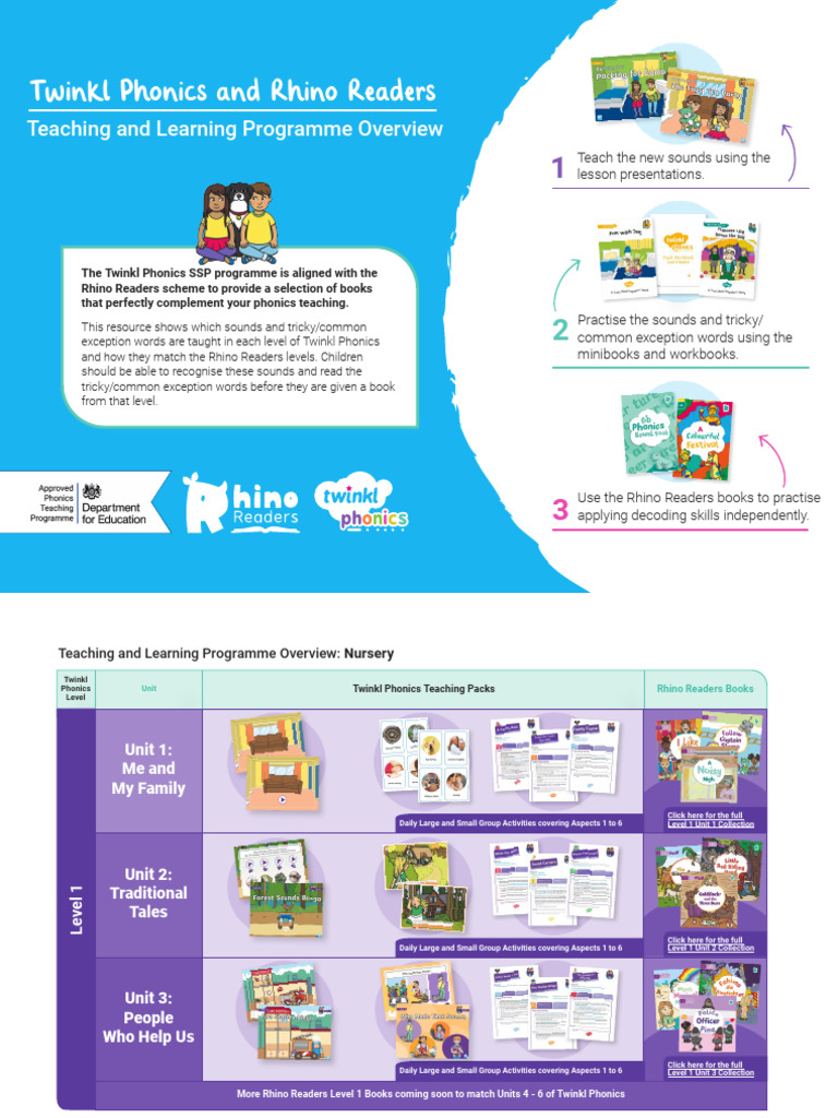 T e 1637597874 Twinkl Phonics and Rhino Readers Teaching and Learning ...
