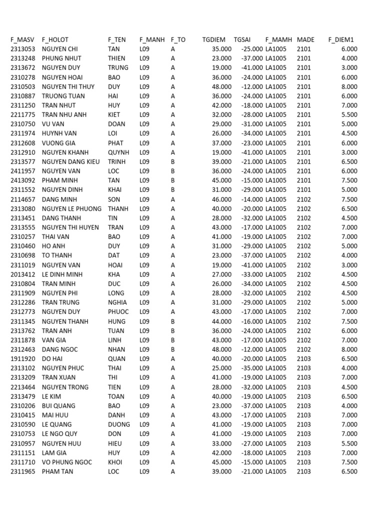 MID_RESULTS_L09 | PDF