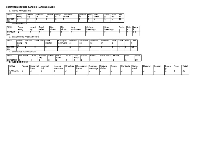 Senior Four Paper 2 New Vision v11 Marking Guide | PDF | Data ...