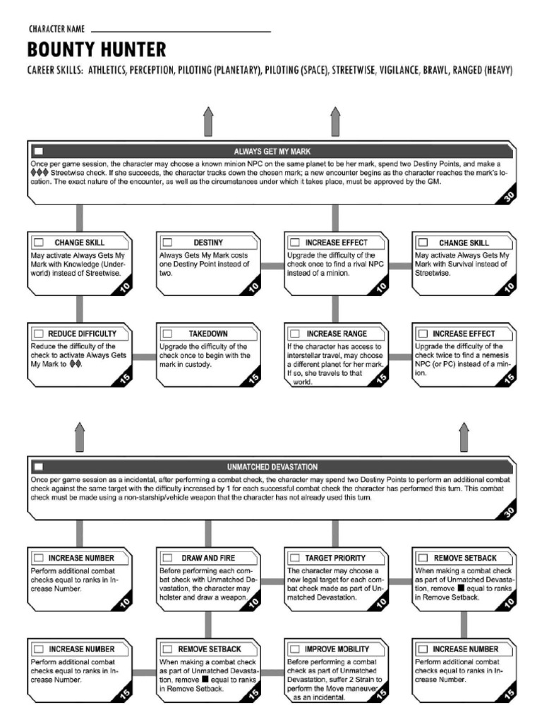 (B&W) EOTE Specializations & Signature Abilities | PDF