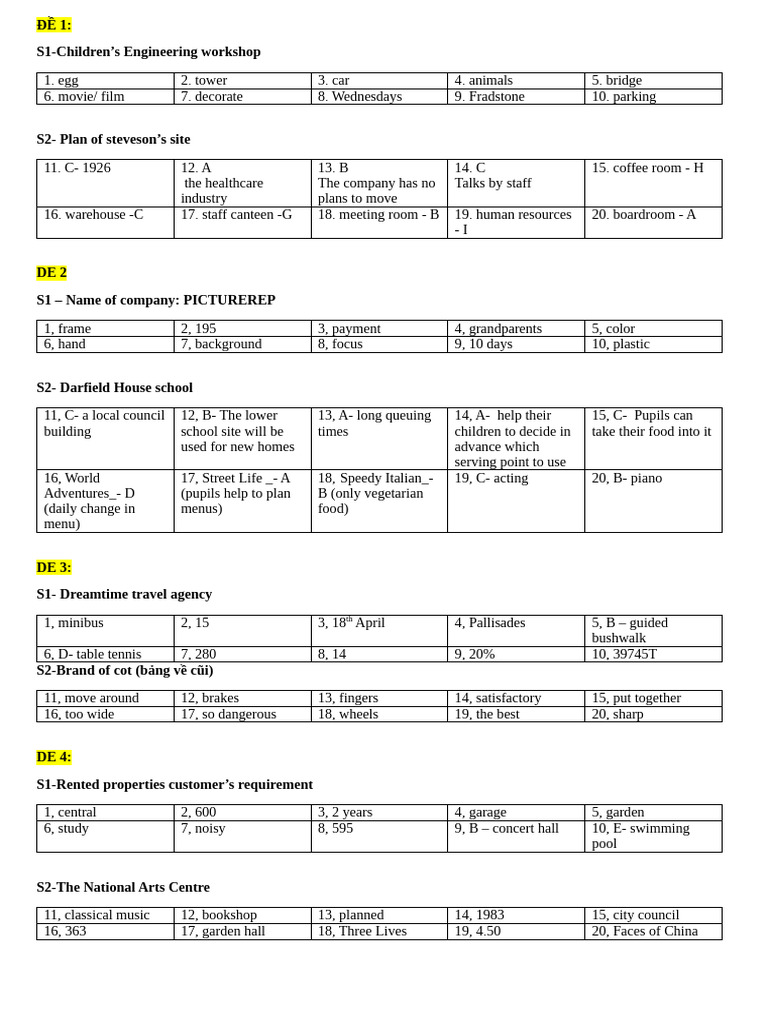 IELTS Practice Test Questions and Answers | PDF