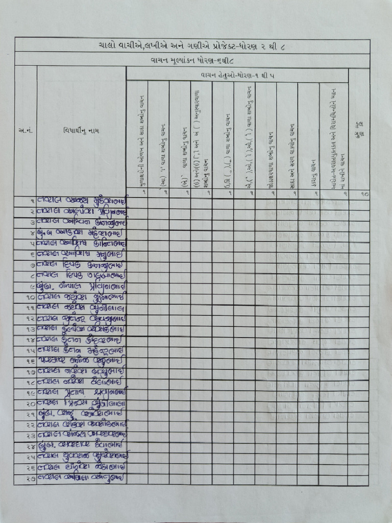 FLN Test Mark Sheet | PDF