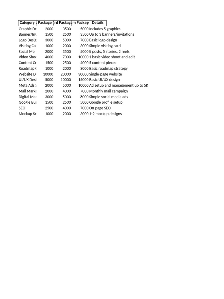 Revised_Service_Packages_INR | PDF