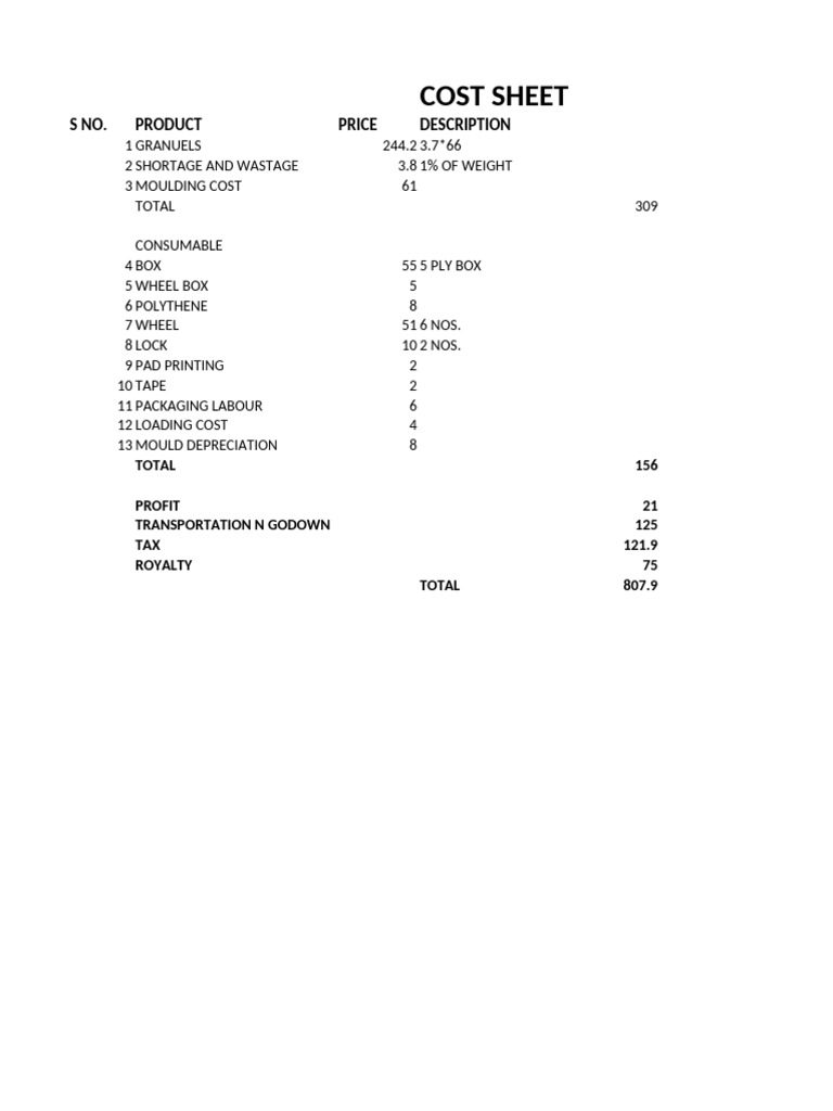 Cost Sheet | PDF