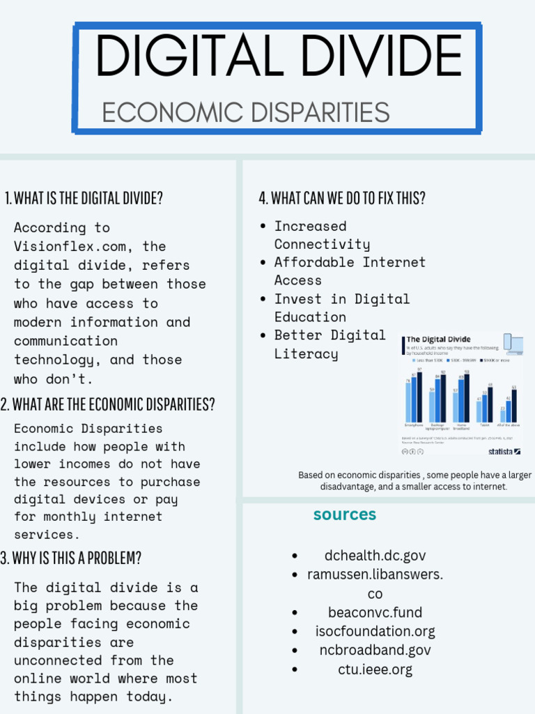 Digital Divide, Economic Disparities | PDF