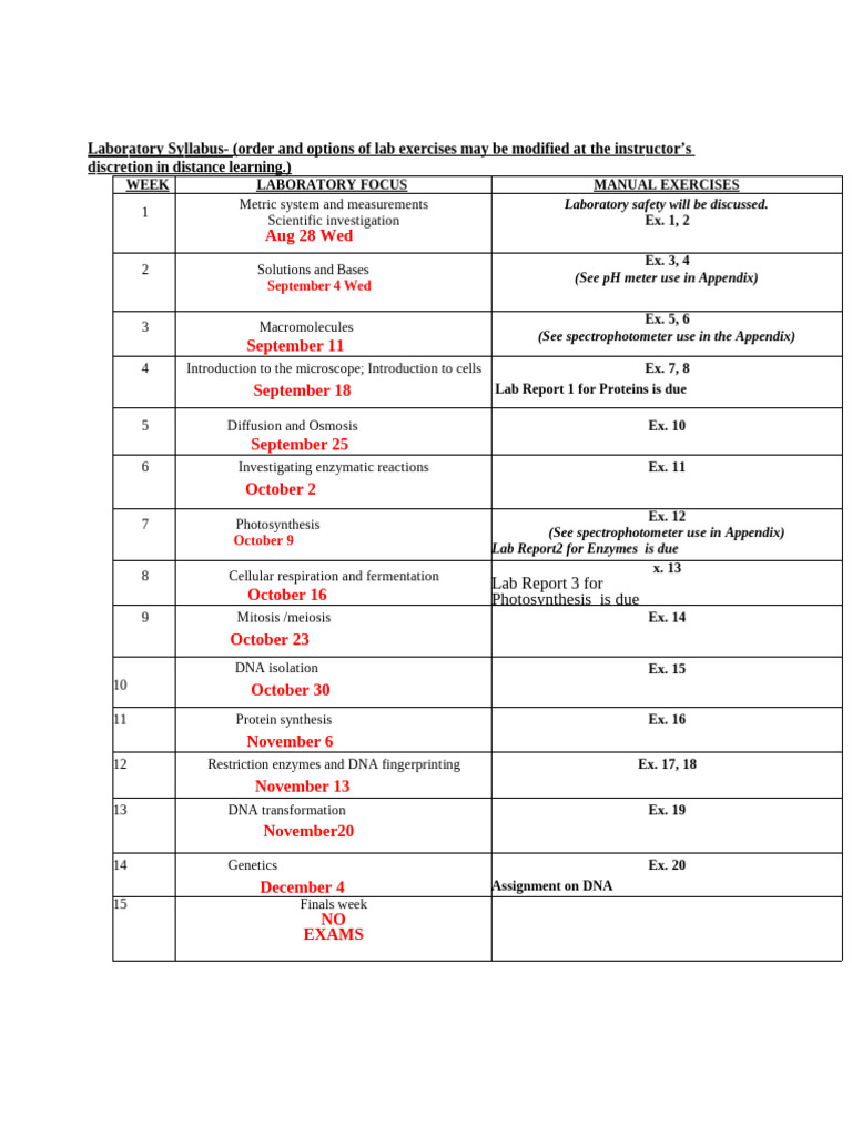 Laboratory Syllabus for Distance Learning | PDF | Cell (Biology) | Enzyme