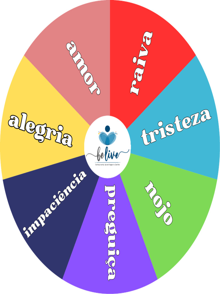 Roda Das Emoções | PDF