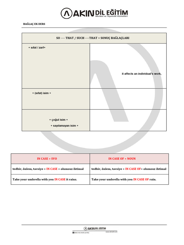 Ozel Baglac Ek Ders by Aysegul Gungor 136903 137972 1642670815 93 | PDF