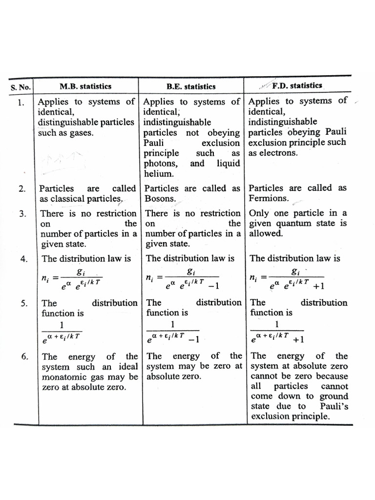 MB BE FD Statistics | PDF